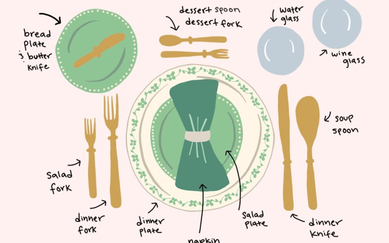 How to Set the Table! • a modern primer